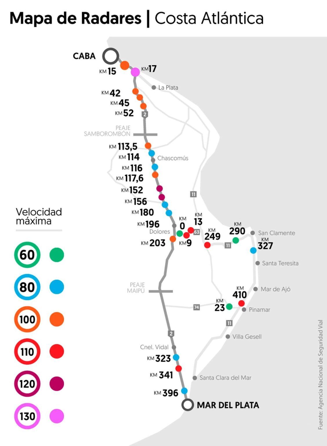 Nuevos radares en la Ruta 2: ¿Dónde está cada uno?