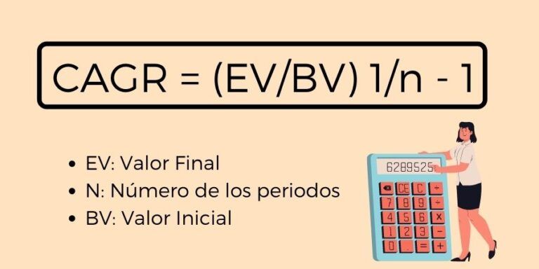 Calculadora de CAGR 】Cómo Calcular + Ejemplo octubre 2023