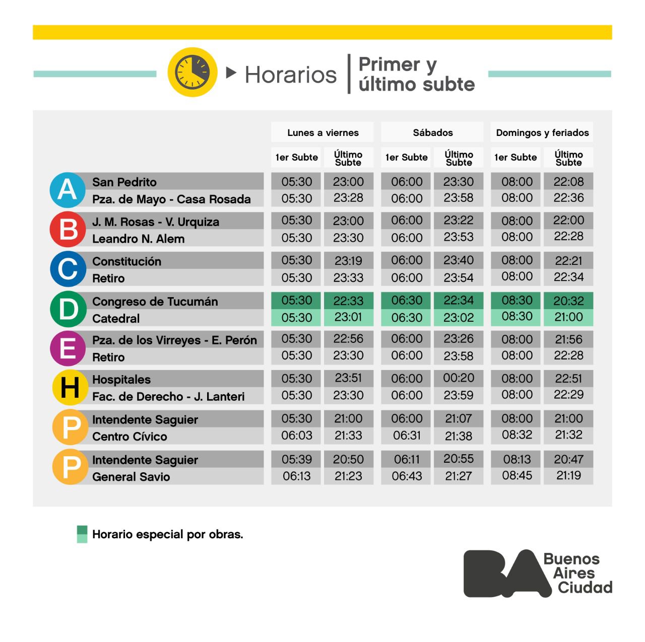 Linea D subte cambia sus horarios: cómo es el nuevo cronograma